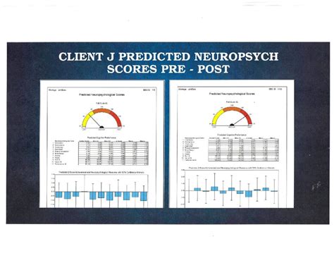 QEEG Analysis Brain Mapping Neurofeedback Integrated Therapy Institute