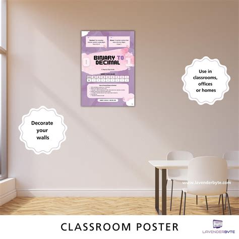 A Level And Gcse Cheat Sheet Computer Science Programming Posters Binary Byte Bits Computing