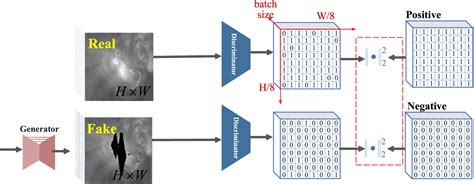 attention based deep learning model for image desaturation of sdo aia