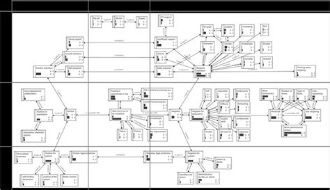 Experience With Legislative Amendment Download Scientific Diagram