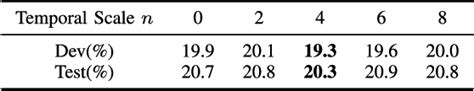Table V From Spatial Temporal Enhanced Network For Continuous Sign Language Recognition