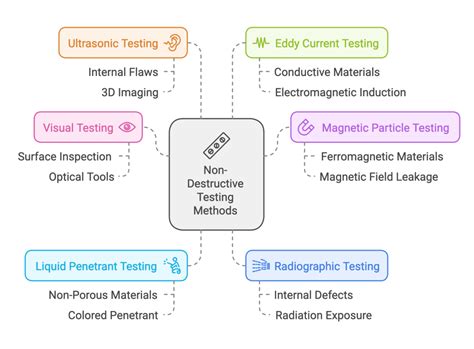 Non Destructive Testing NDT WorkTrek