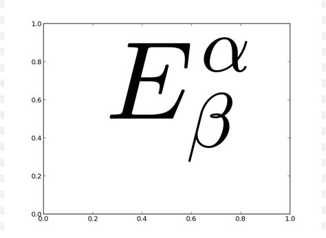 Subscript And Superscript Symbol Mathematics Mathematical Notation Clip