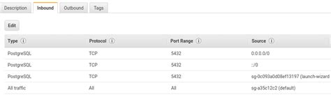 Postgresql Django Application On Ec2 And Rds Is The Server Running On Host Localhost 127