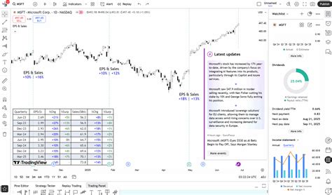Tradingview Optimize Your Trading With Advanced Charting Tools