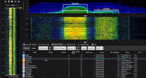 Wi Fi Interference Chetnet Limited