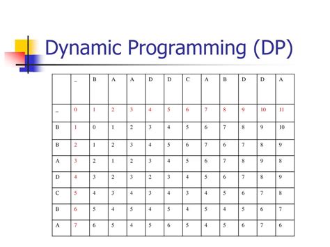 Ppt Midterm Review Powerpoint Presentation Free Download Id591626