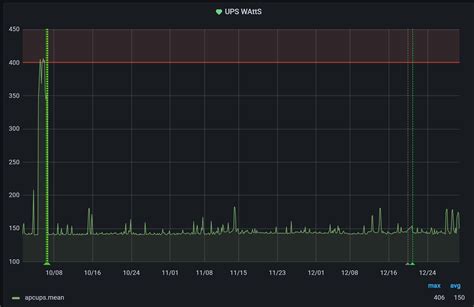 Installing Docker And Portainer In Lxc Homeserver