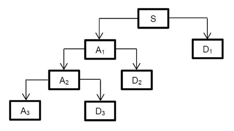 Single Line To Ground Fault Detection For Unit Generator Transformer Based On Wavelet Transform