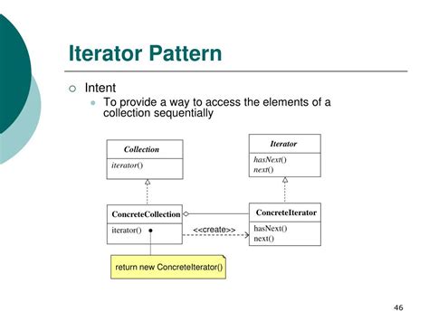 Ppt Design Patterns Design By Abstraction Powerpoint Presentation Free Download Id1181868