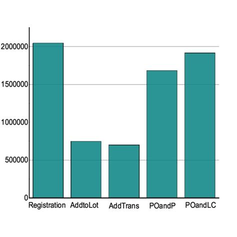 Gas Consumption Of Smart Contracts Download Scientific Diagram