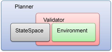 Path Planning이란 Matlab For Everyone
