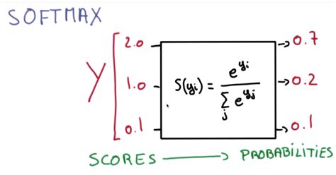 Ml Softmax Classifier Cost Function