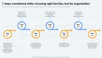 Devops Lifecycle 7 Steps Considered While Choosing Right Devops Tool For Organization PPT PowerPoint