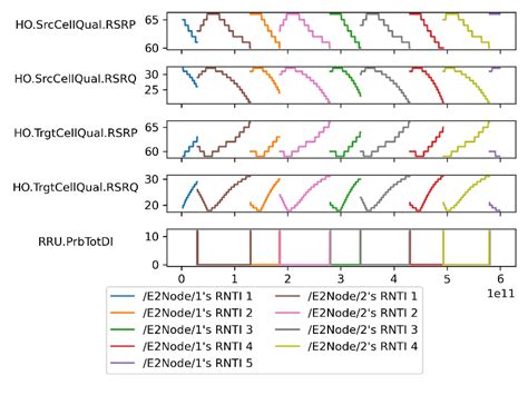 Ns3 O Rl Ns 3 With Cmake
