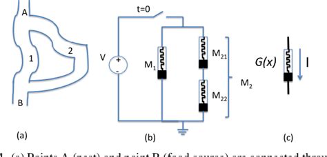 Pdf Image Edge Detection Based On Swarm Intelligence Using Memristive Networks Semantic Scholar