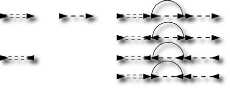 1 Dyson Equations In Strong Coupling Theory Download Scientific Diagram