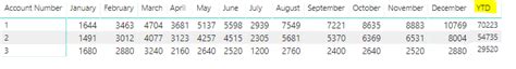 re how to display ytd as a row total microsoft fabric community