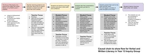 Stuff And Nonsense Causal Chain