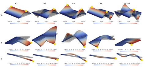 Magnitudes Mm Of Modal Shapes Of Three Computational Models Yellow Download Scientific