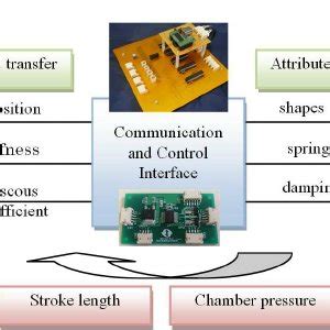 Algorithm Flow Chart For USB SPI M PSoC Flow Chart Of SPI S I 2 C M Is Download Scientific