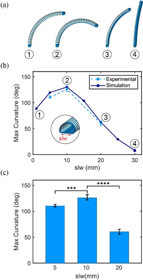 Figure 6 From Design And Modeling Of Fabric Shelled Pneumatic Bending