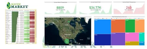 Tomas Suarez On Linkedin Datavisualization Powerbi