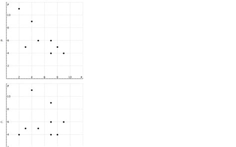 Solved Consider The Following Data For Two Variables X And Chegg Com