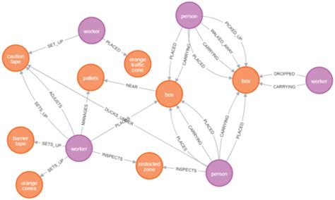 Build A Video Search And Summarization Agent With Nvidia Ai Blueprint