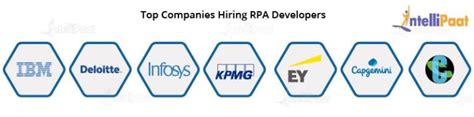 Major RPA Developer Roles And Responsibilities Intellipaat Blog