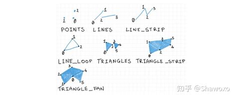 Opengl笔记（一）绘制三角形 知乎