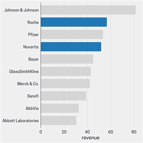 Make Your Plots Stand Out With Highlights • Ggcharts
