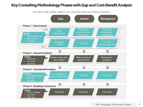 Consulting Methodology Framework Business Problem Strategy Alignment Planning Management