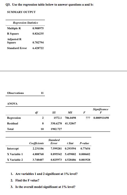 Solved Q Use The Regression Table Below To Answer Chegg Com