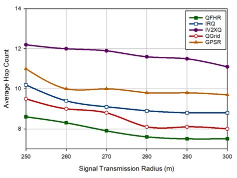 mathematics free full text a q learning and fuzzy logic based
