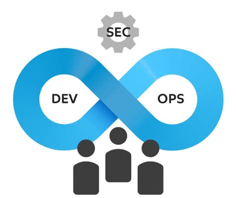 Devsecops Cybersecurity Softwaredevelopment Applicationsecurity Agiledevelopment
