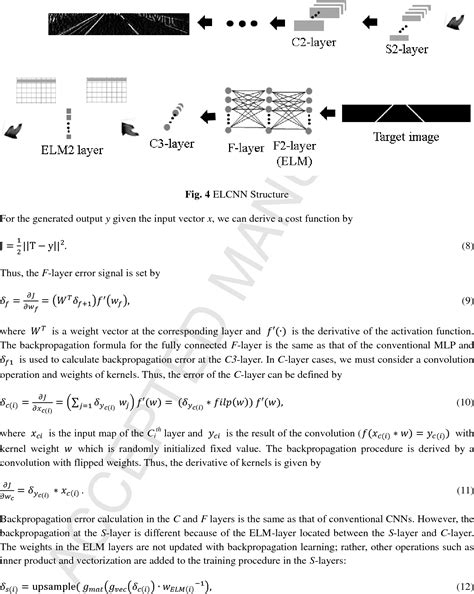 Figure 1 From Fast Learning Method For Convolutional Neural Networks