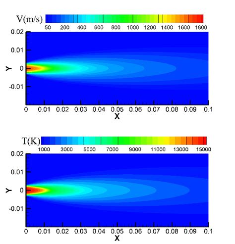 Temperature And Velocity Distribution Obtained For Plasma Jet Modeling