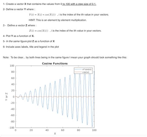 Solved 1 Create A Vector X That Contains The Values From 0