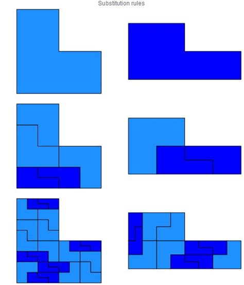 Substitution Tiling Level 2