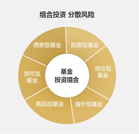 如何做基金配置——从构建自己的基金组合开始 知乎