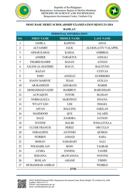 CONGRATULATIONS TO THE 2024 BASE AND BASE-MERIT PASSERS! | MOST