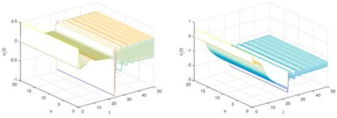 Fractal Fract Special Issue Fractional Order Chaotic System