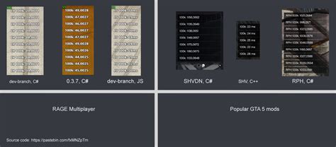 rage multiplayer 1 0 developer preview 1 release announcements rage multiplayer community