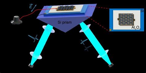 Diagram Of The Graphene Loaded Metal Microslits Device In The Total Download Scientific Diagram