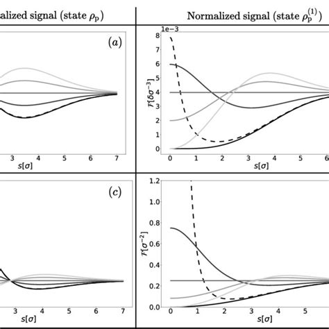 The Diagram Shows The 4f Imaging System A Wellknown Model Of E G Download Scientific Diagram