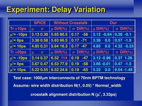 Ppt Statistical Crosstalk Aggressor Alignment Aware Interconnect Delay Calculation Powerpoint