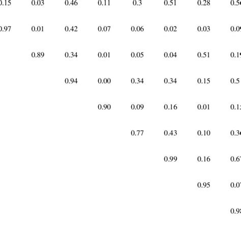 Correlation Factor Of Digits Templates Download Table