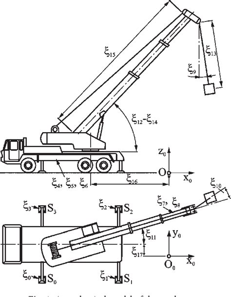 Figure 1 From Modelling The Dynamic Behaviour Of The Truck Crane