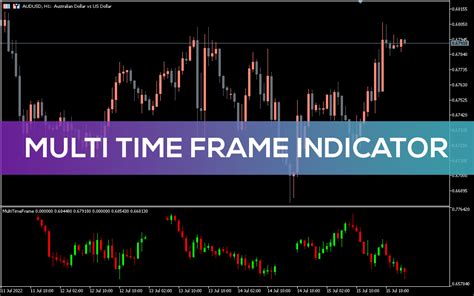 Multi Time Frame Indicator Mtf For Mt5 Download Free